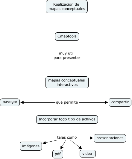 Tema 1. Planificación